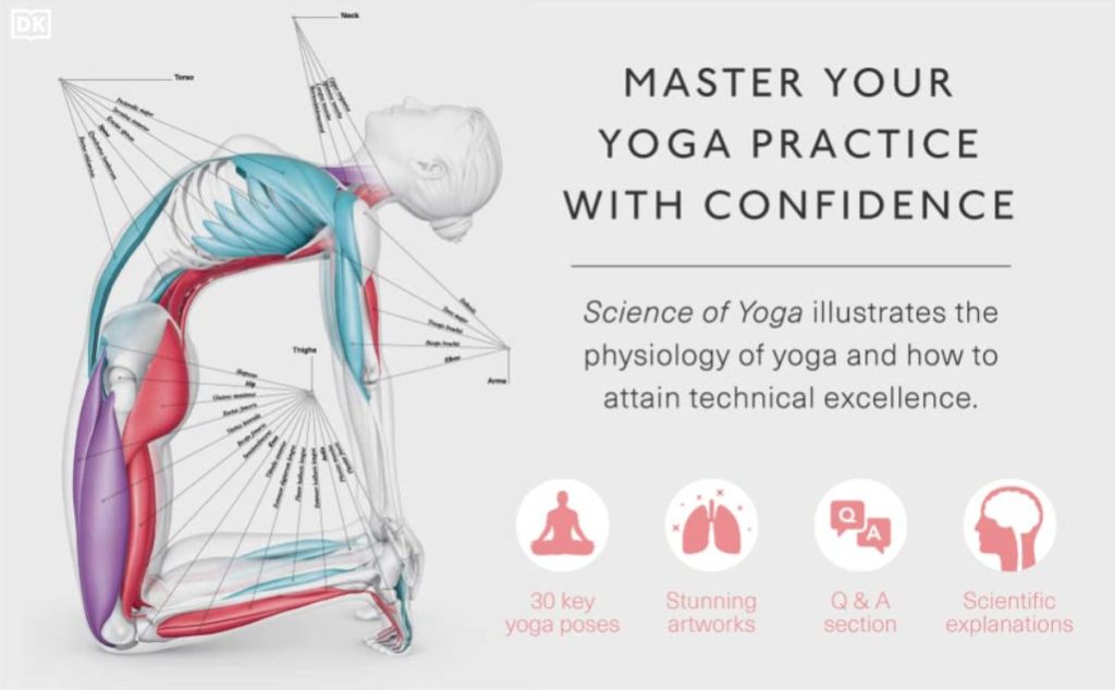 Science Of Yoga – 2,100 Asanas: The Complete Yoga Poses – Afa Library